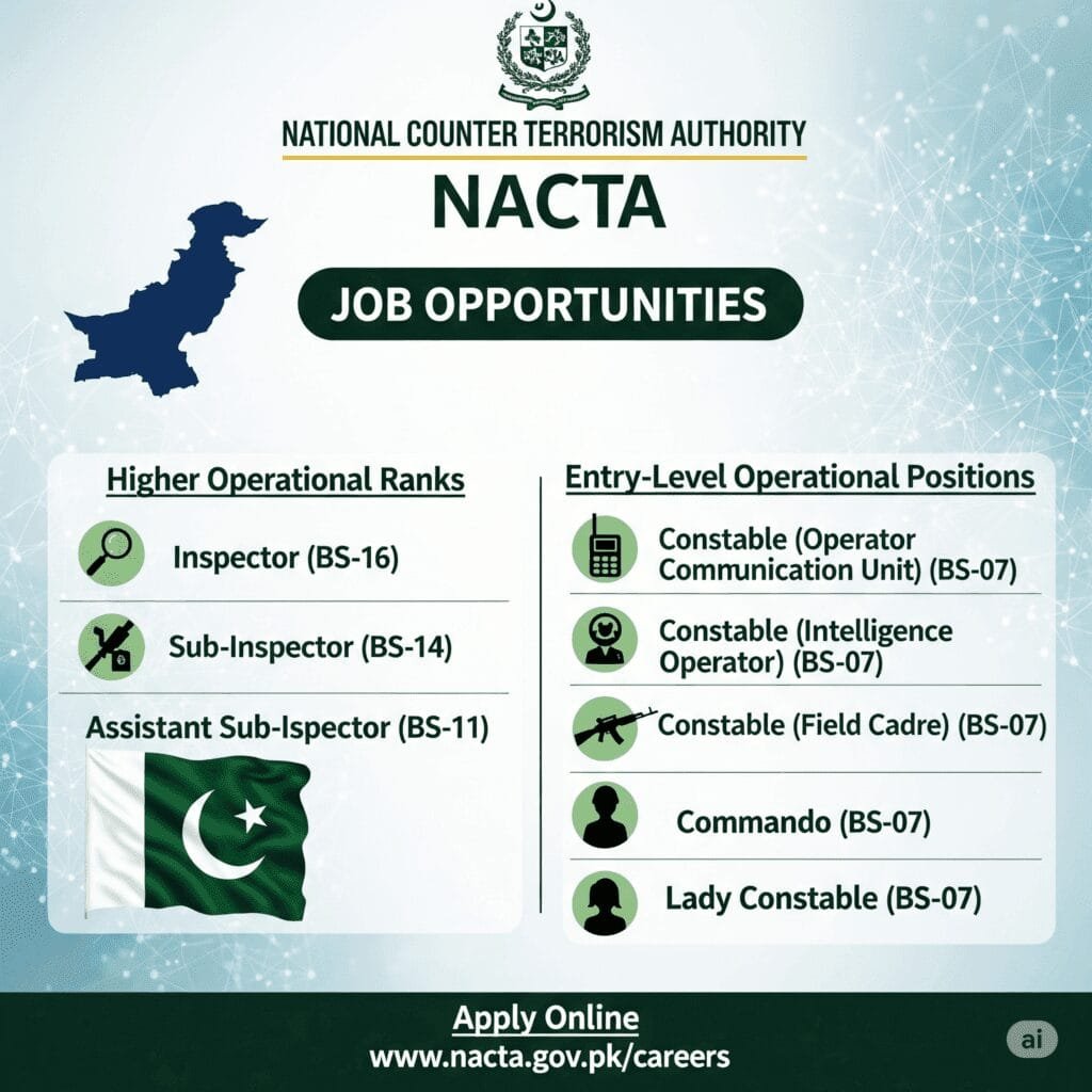 National Counter Terrorism Authority NACTA Jobs