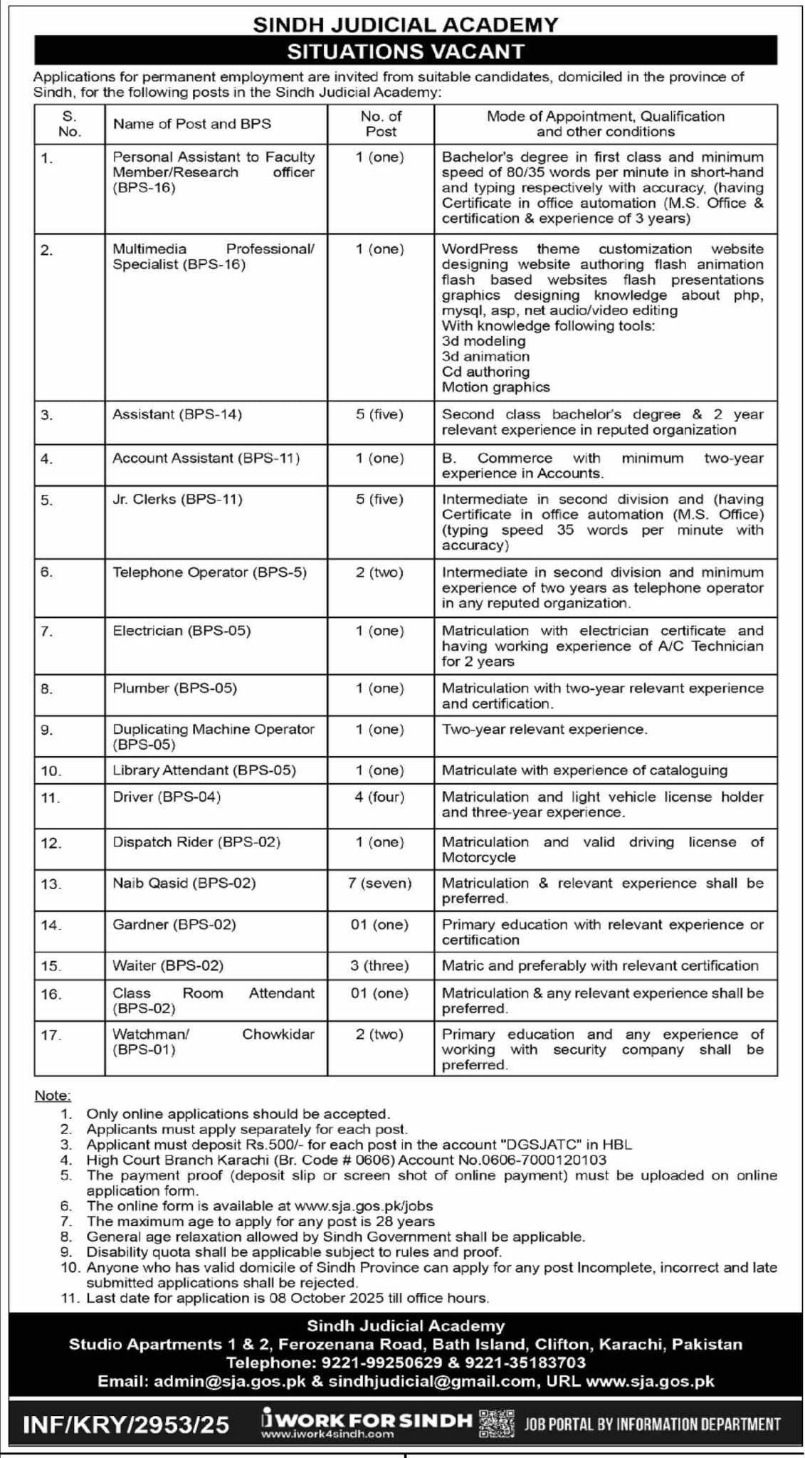 Sindh Judicial Academy SJA Jobs 2025