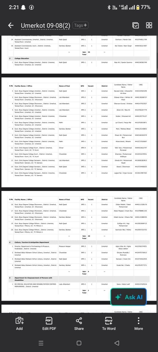 Grade 1 to 4 Jobs Download List And Check Your City
