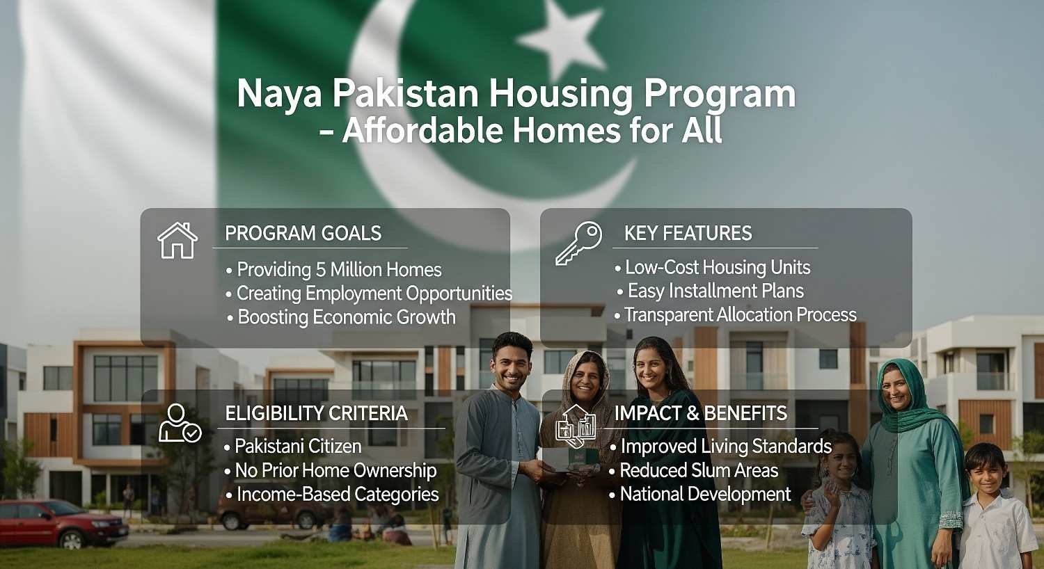 Naya Pakistan Housing Program (NPHP) 2025