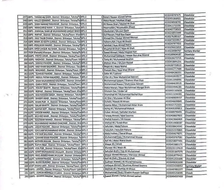 Grade 1 to 4 Jobs Download List And Check Your City