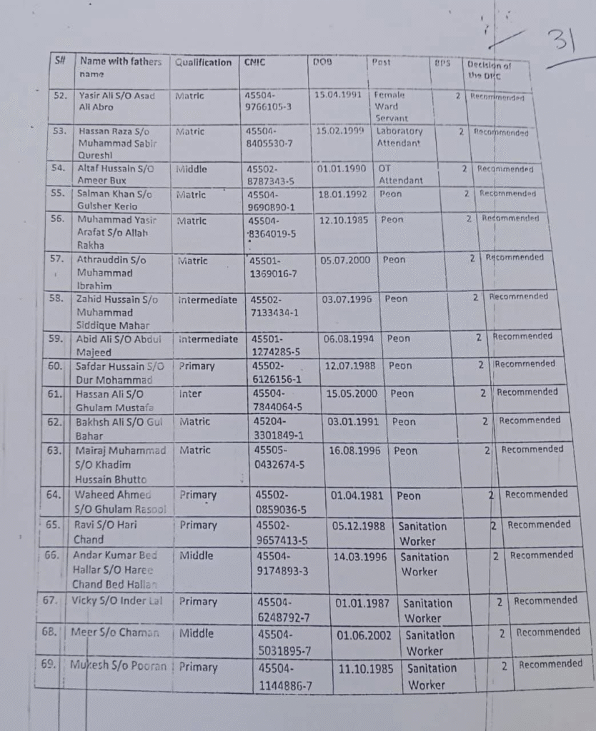 Grade 1 to 4 Health Department Candidates List